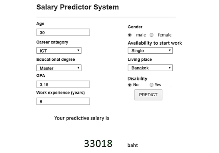 Phuwadol Viroonluecha's Personal Website - ภูวดล วิรุฬห์ลือชา